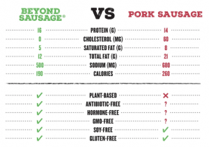 Vegan Product Review: The Beyond Sausage Brat – Feelng Good